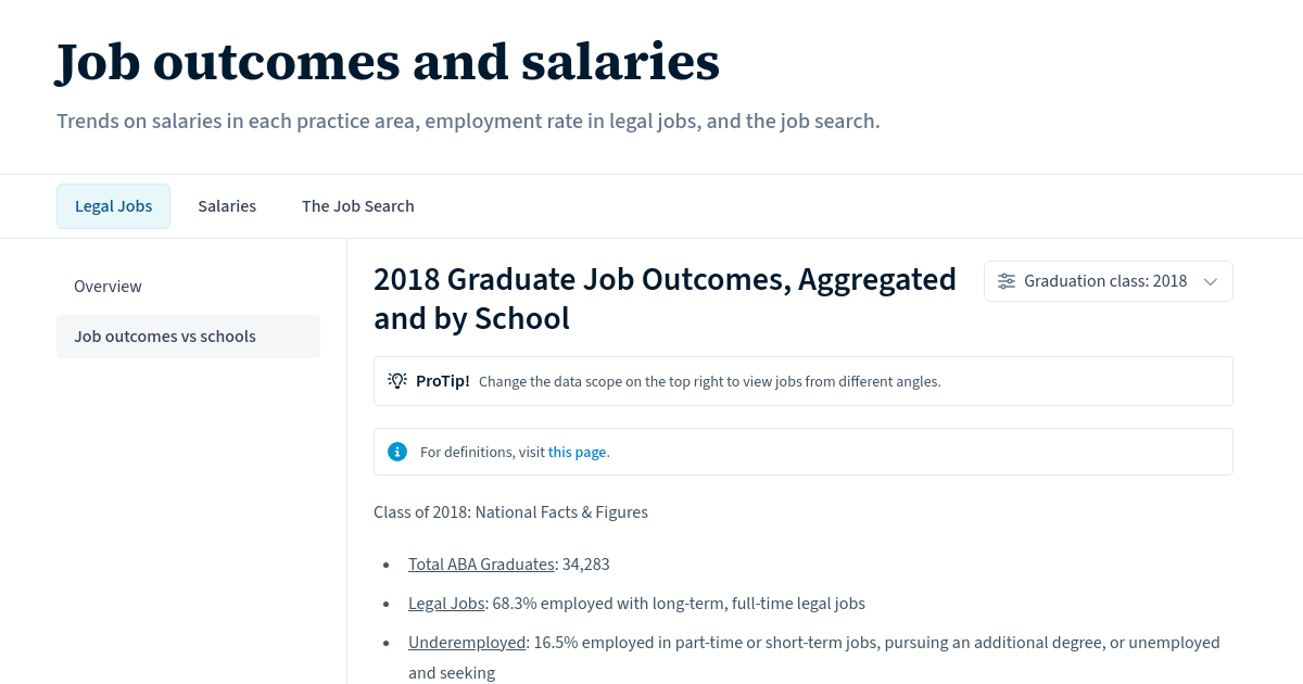 2018 Graduate Job Outcomes, Aggregated and by School | LawHub