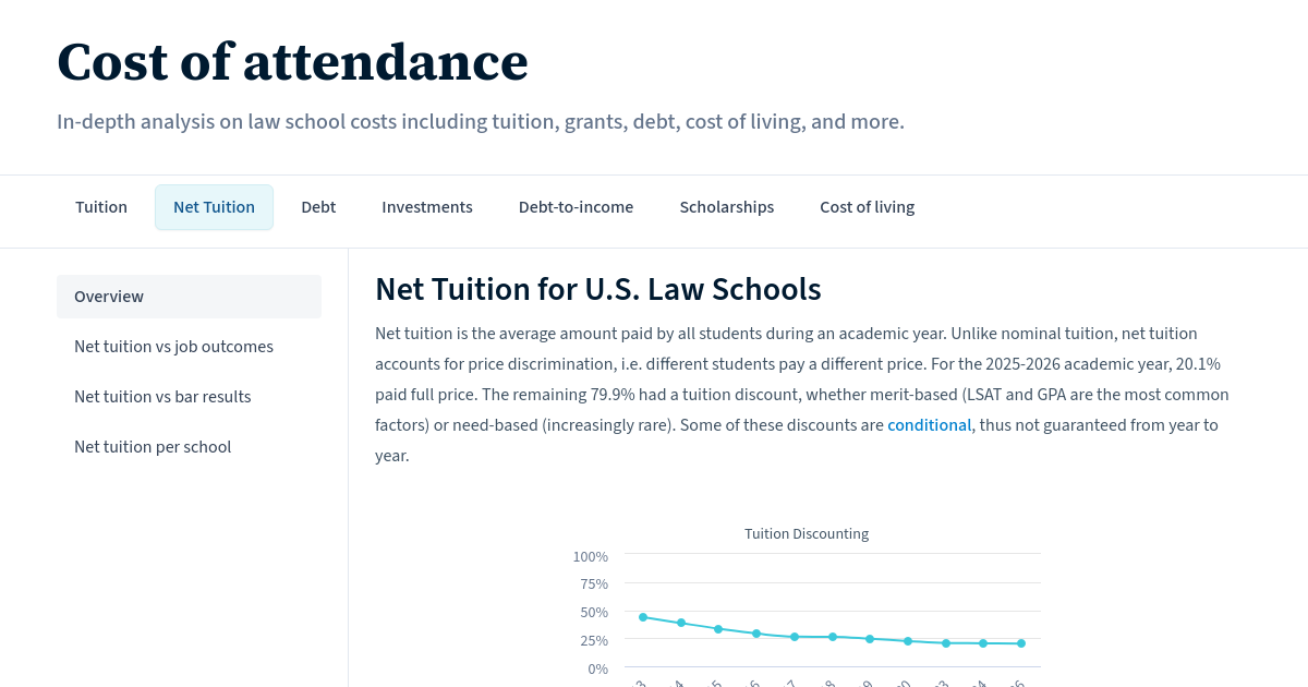 Net Tuition for U.S. Law Schools | LawHub