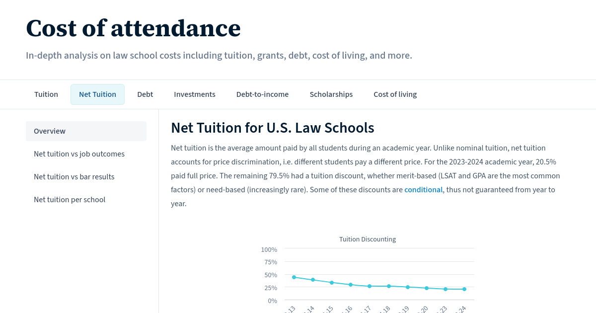 Net Tuition for U.S. Law Schools | LawHub