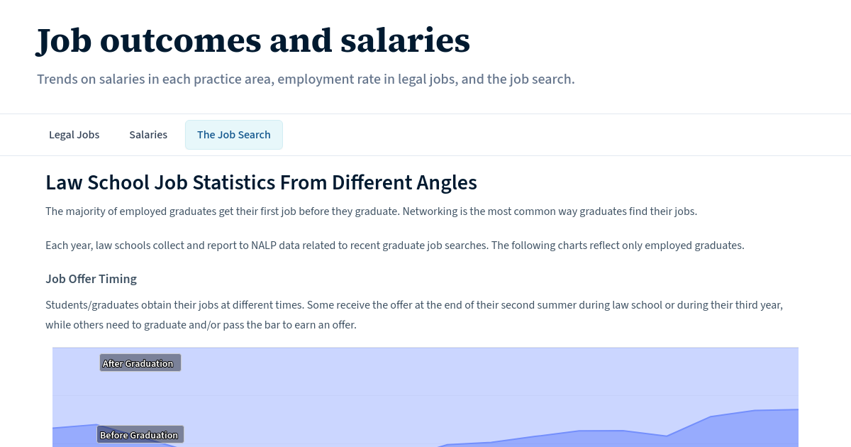 Law School Job Statistics From Different Angles | LawHub
